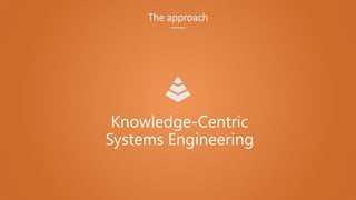 Sailing the V: Engineering digitalization through task automation and reuse in the development ...