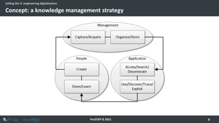Sailing the V: Engineering digitalization through task automation and reuse in the development ...