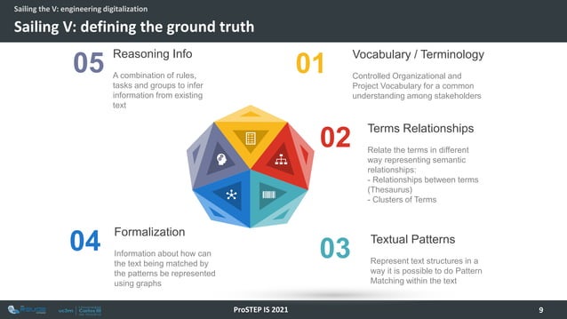 Sailing the V: Engineering digitalization through task automation and reuse in the development ...