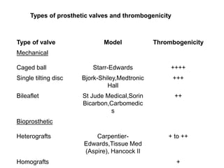 Prosthetic valve thrombosis | PPT