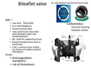 Prosthetic valve thrombosis | PPT