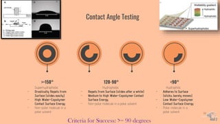 Tibial Prosthesis Biomaterials: Co-Polymers & Optimizing Properties | PPT