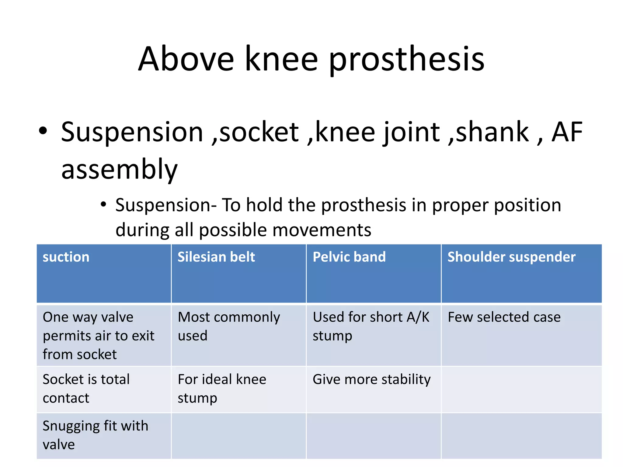 Prosthesis principle | PPTX