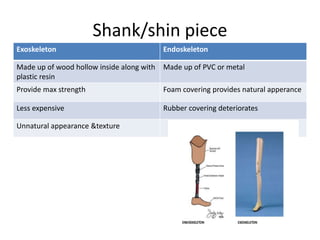Prosthesis principle | PPTX