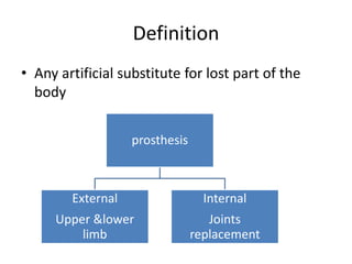 Prosthesis principle | PPTX