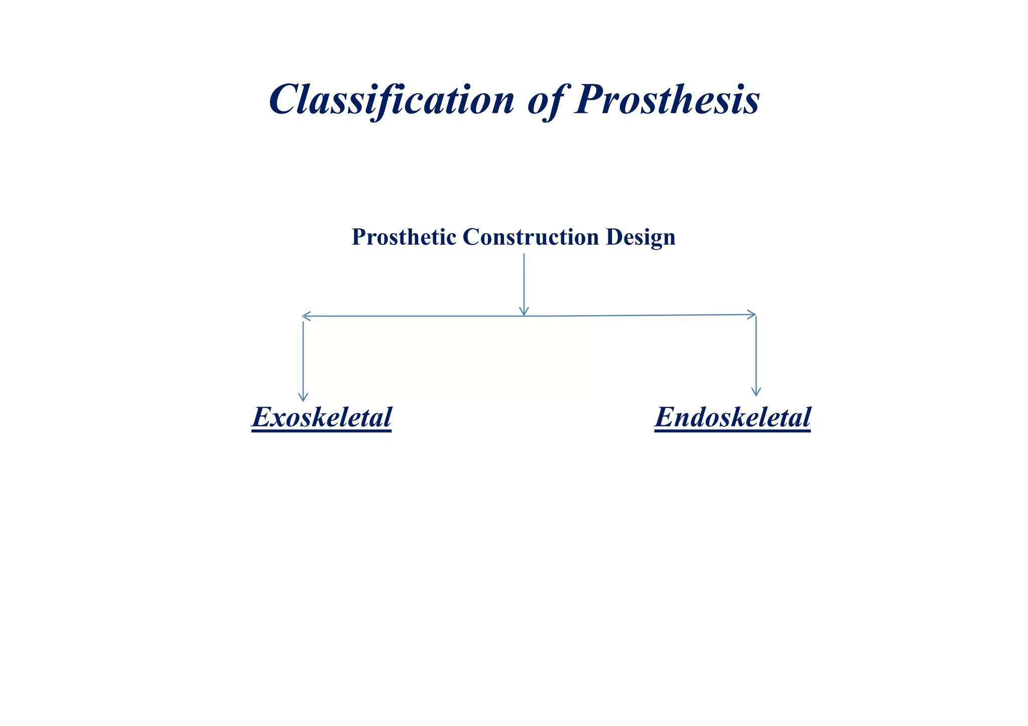 Prosthesis | PDF