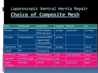 Prosthesis and fixation device | PPTX | Death, Injury, or Military ...