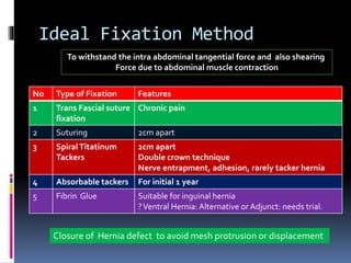 Prosthesis and fixation device | PPTX | Death, Injury, or Military Conflict | Sensitive Topics