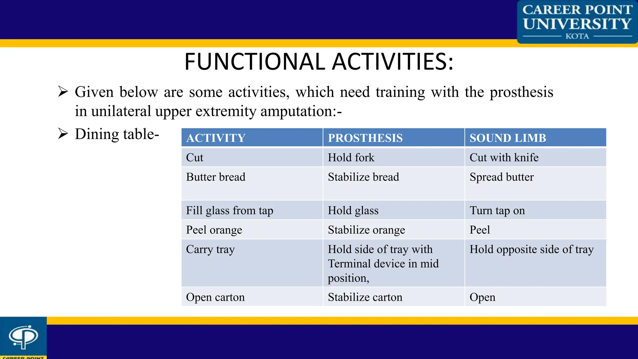 Prosthesis upper limb and lower limb.pptx