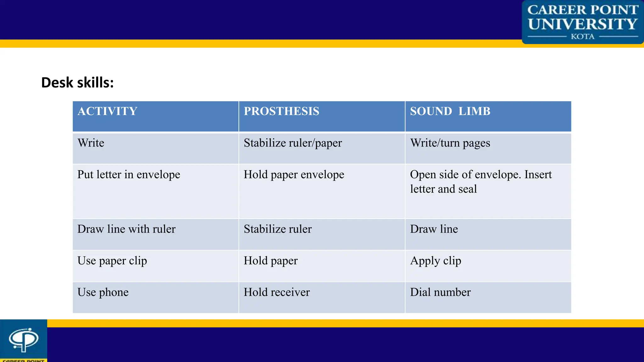 Prosthesis upper limb and lower limb.pptx