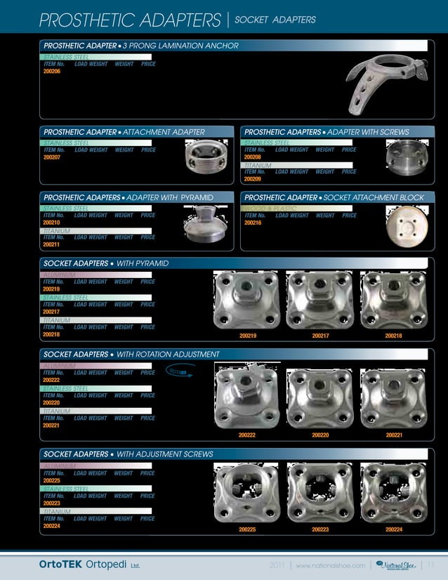 Prosthetic fabrication materials | PDF | Foot Health | Diseases and ...