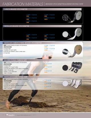 Prosthetic fabrication materials | PDF