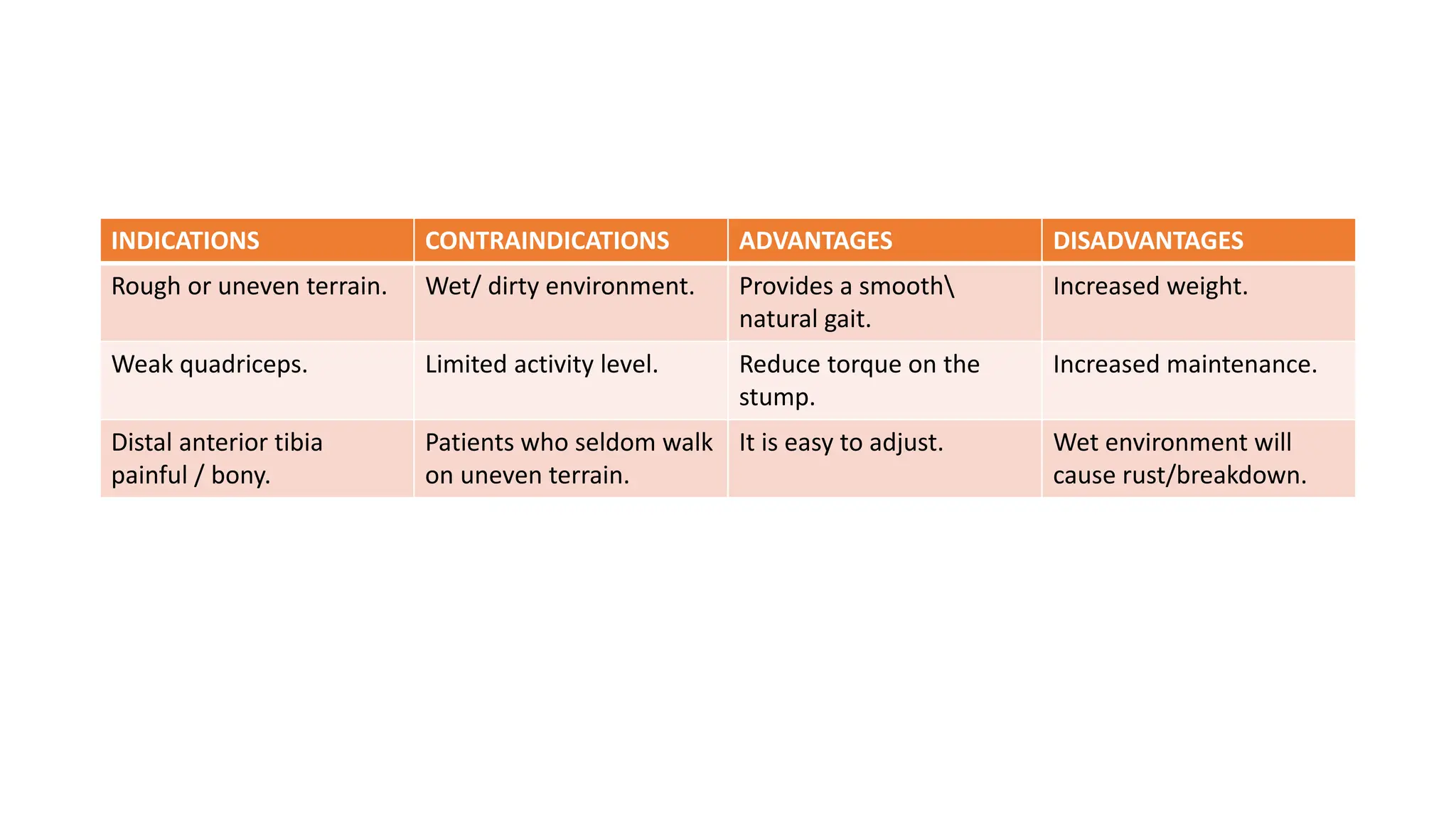 PROSTHETIC FEET description and its types | PPTX