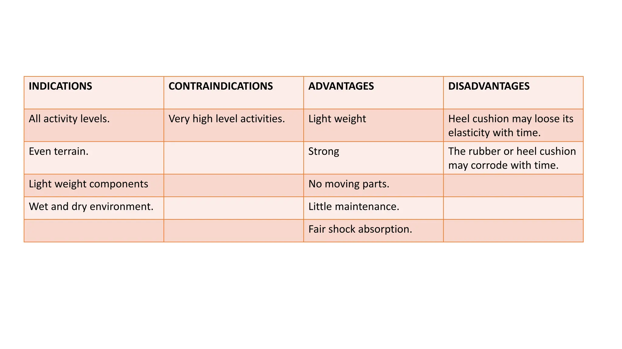 PROSTHETIC FEET description and its types | PPTX