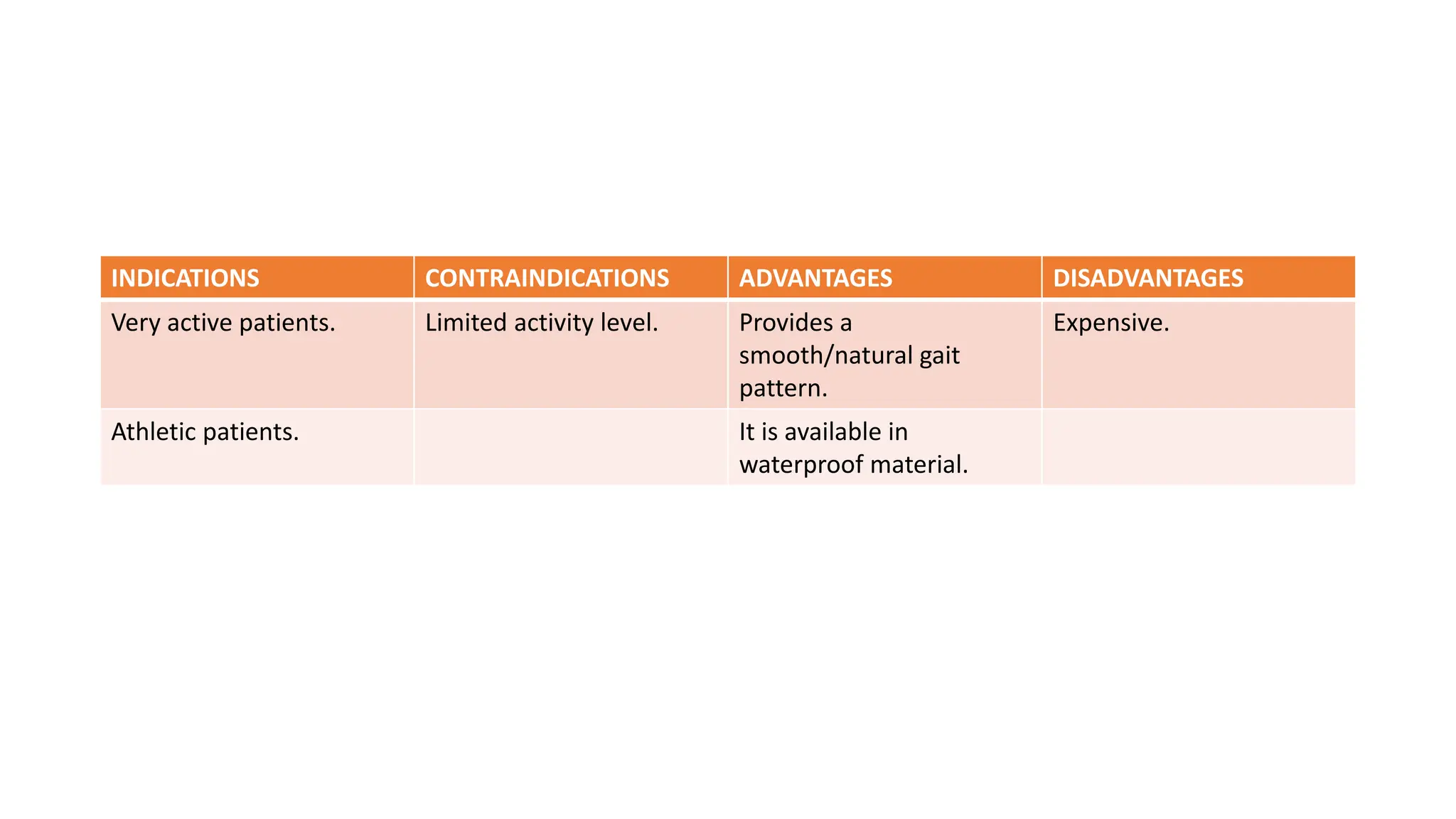 PROSTHETIC FEET description and its types | PPTX