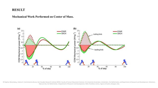 PROSTHETIC FEET description and its types | PPTX