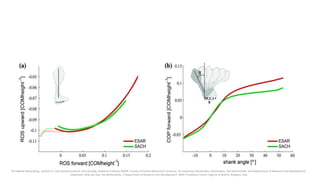 PROSTHETIC FEET description and its types | PPTX