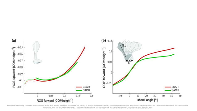 PROSTHETIC FEET description and its types | PPTX