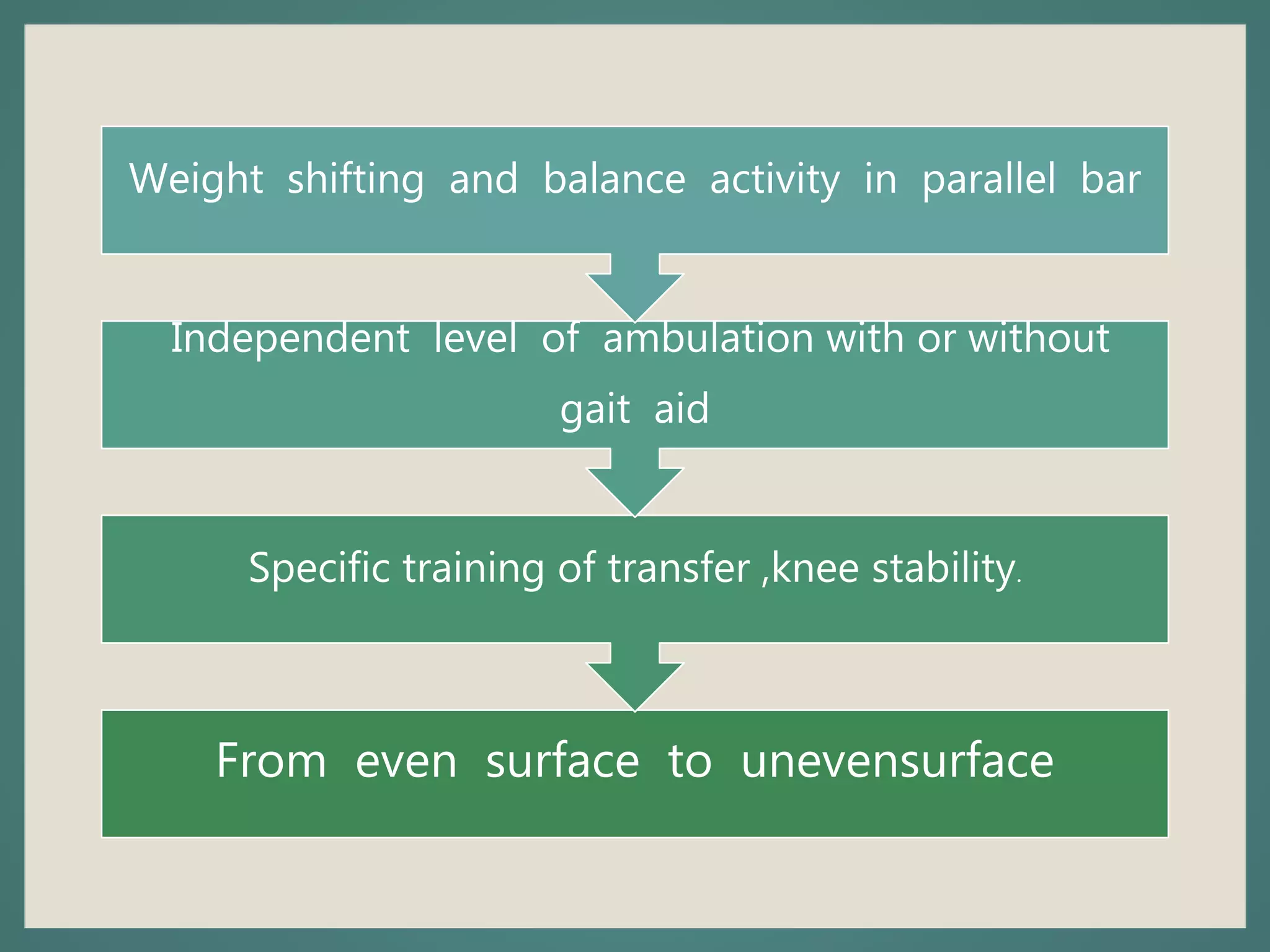 Prosthetic gait deviation | PPTX