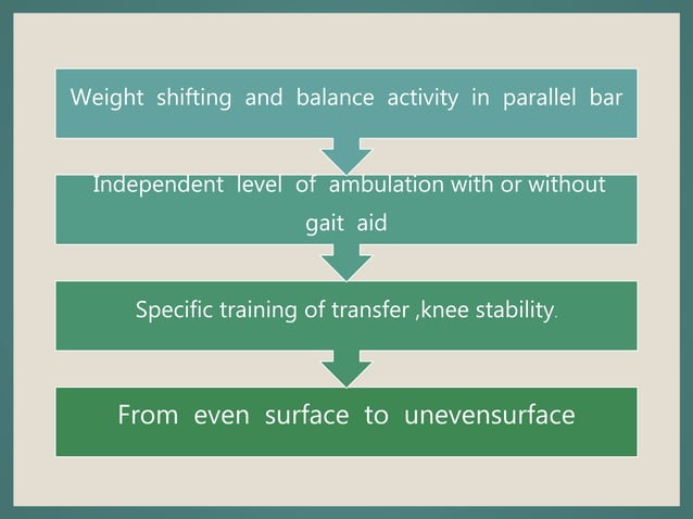 Prosthetic gait deviation | PPTX | Death, Injury, or Military Conflict ...