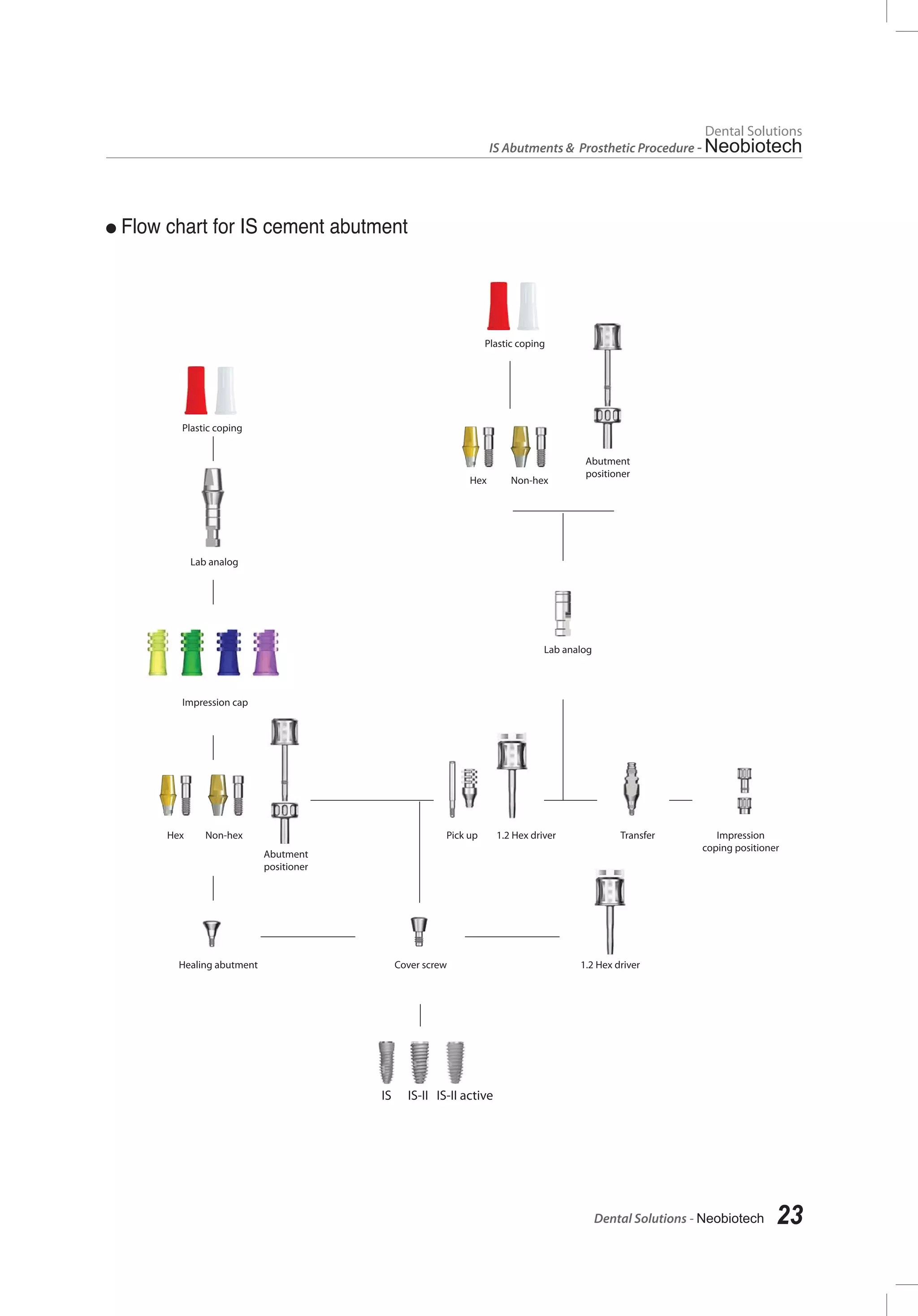 Prosthetic guide - 151210 update | PDF