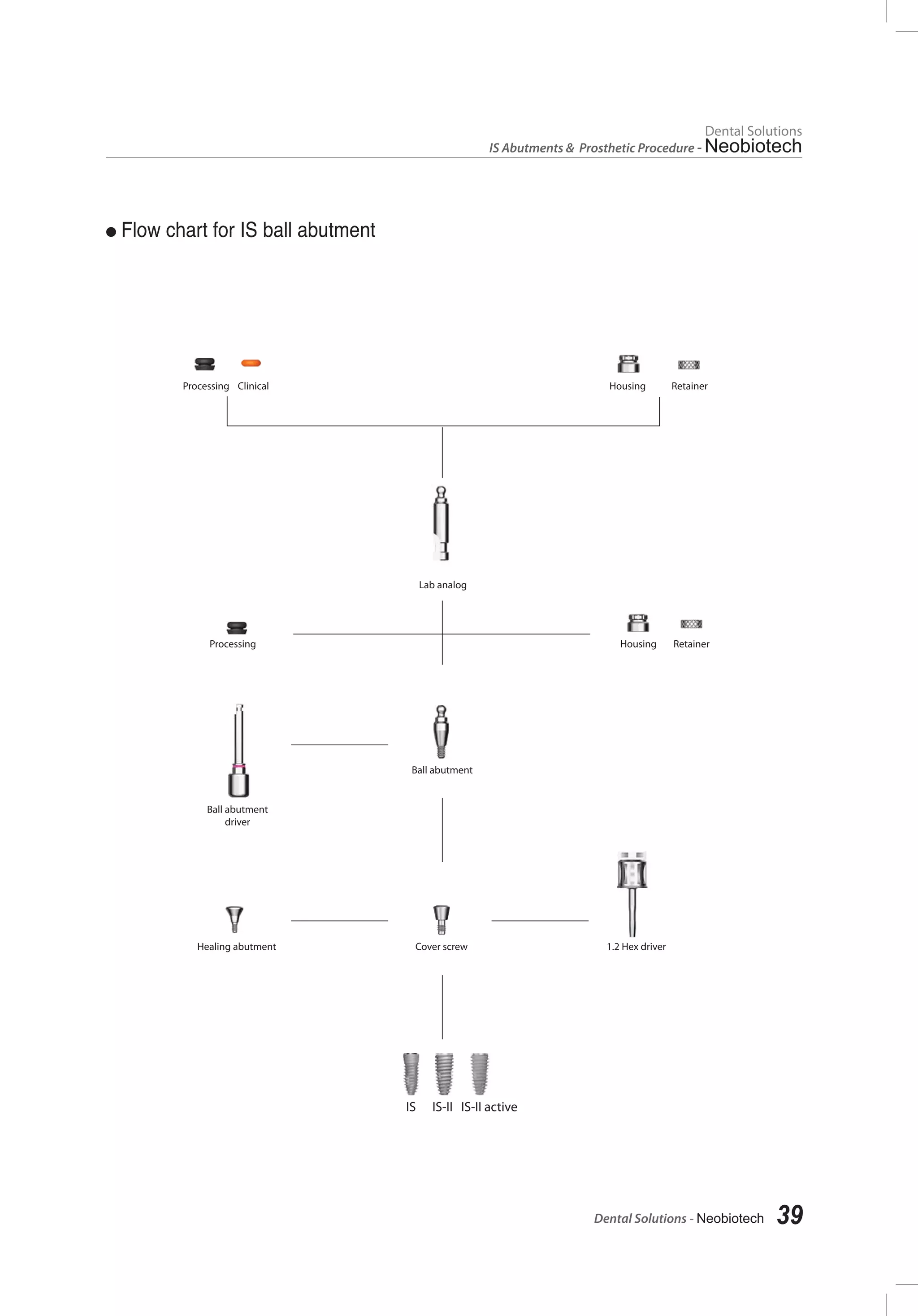 Prosthetic guide - 151210 update | PDF