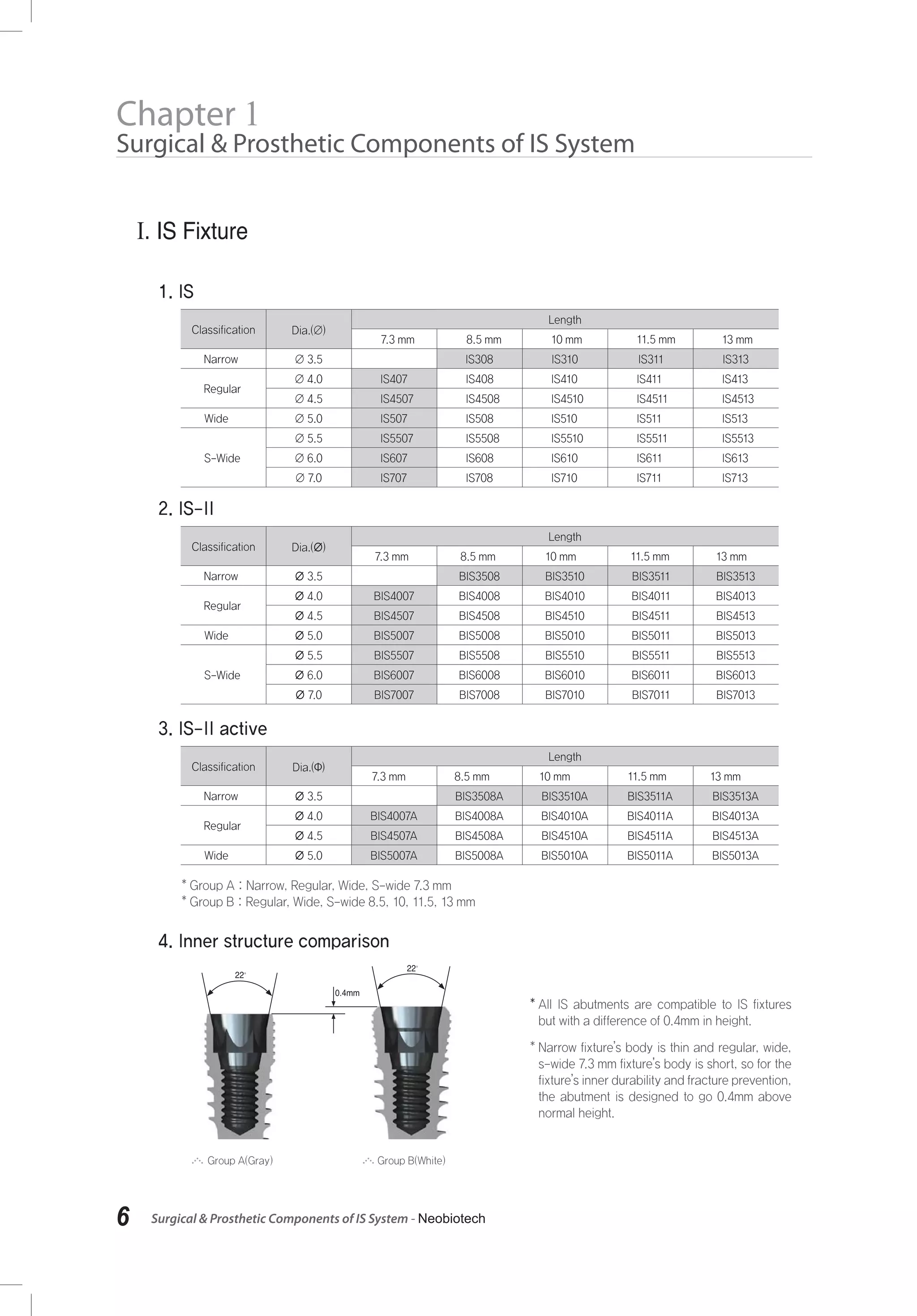 Prosthetic guide - 151210 update | PDF