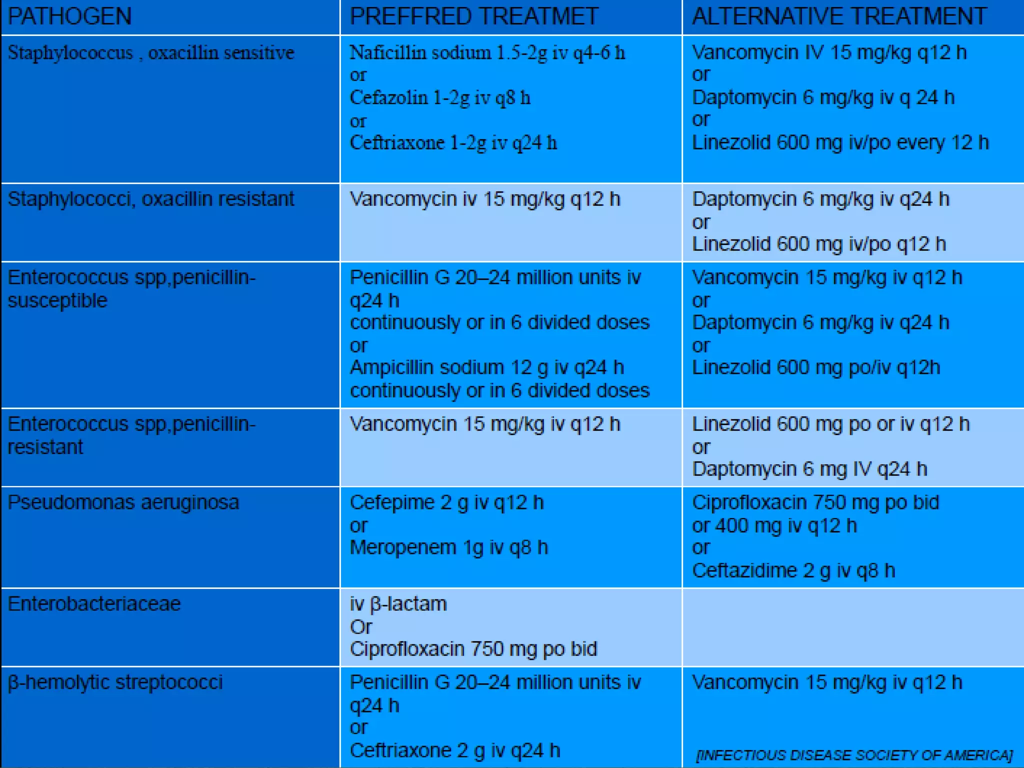 Prosthetic joint infections | PPTX
