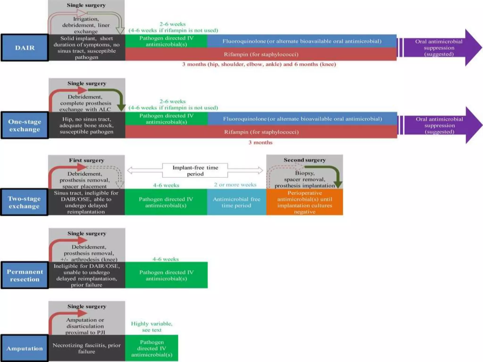 Prosthetic joint infections | PPTX