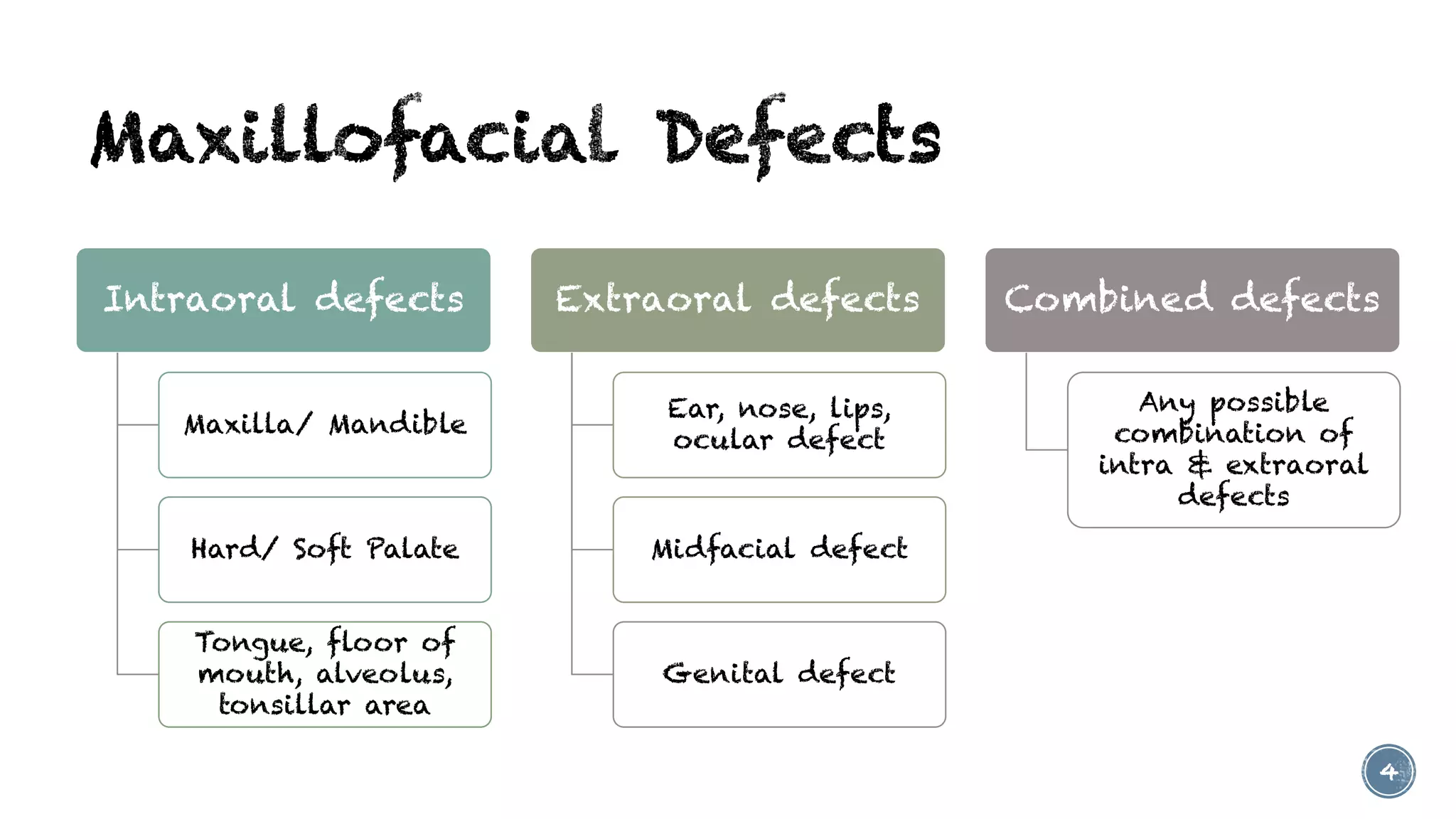 Prosthetic Management of Acquired Maxillary Defects | PDF