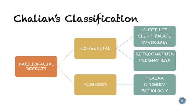 Prosthetic Management of Acquired Maxillary Defects | PDF | Ear, Nose ...