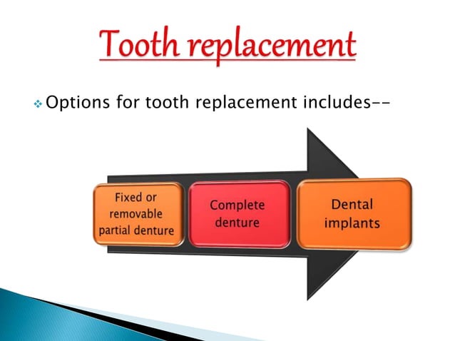 Prosthetic management of cleft lip and palate patient | PPTX | Dental ...