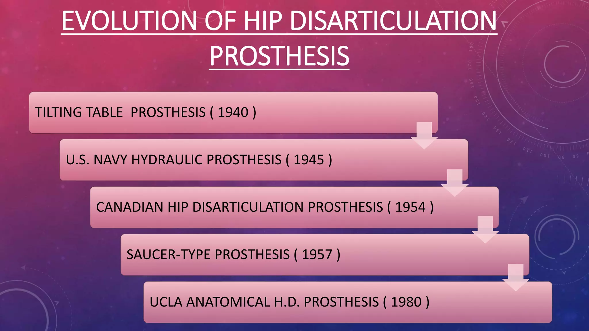 Prosthetic management of different levels of amputation | PPTX