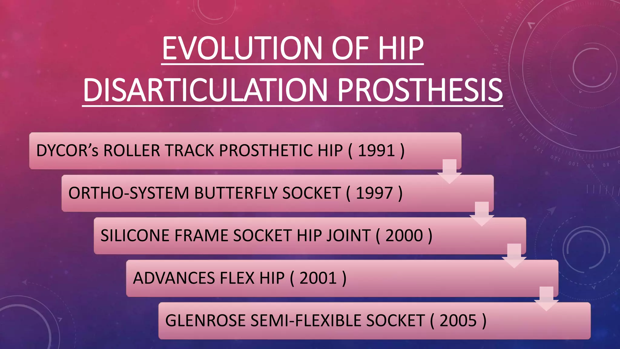 Prosthetic management of different levels of amputation | PPTX