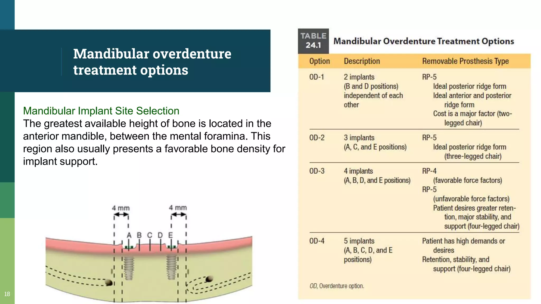prosthetic options in implant | PPTX