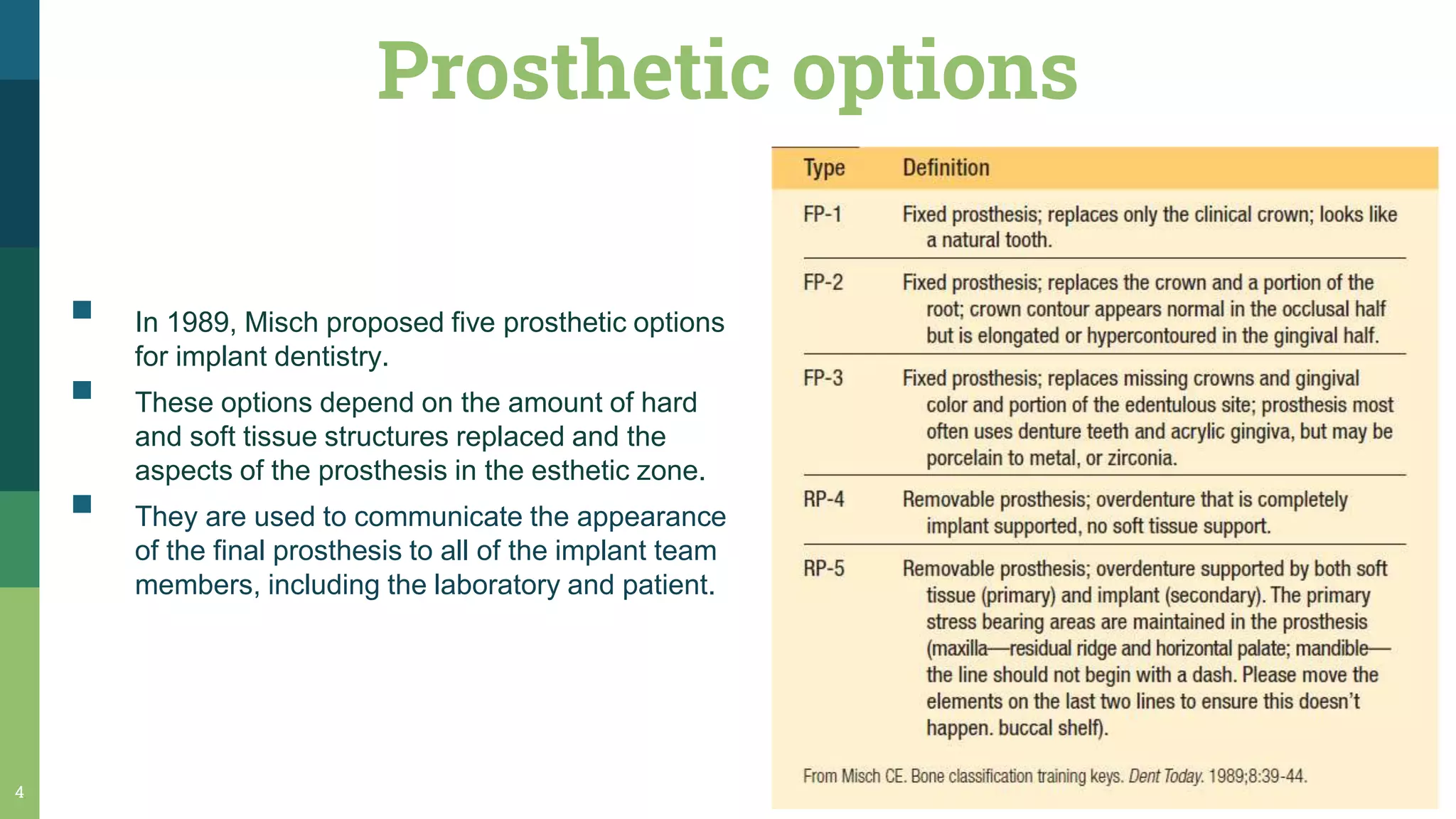 prosthetic options in implant | PPTX