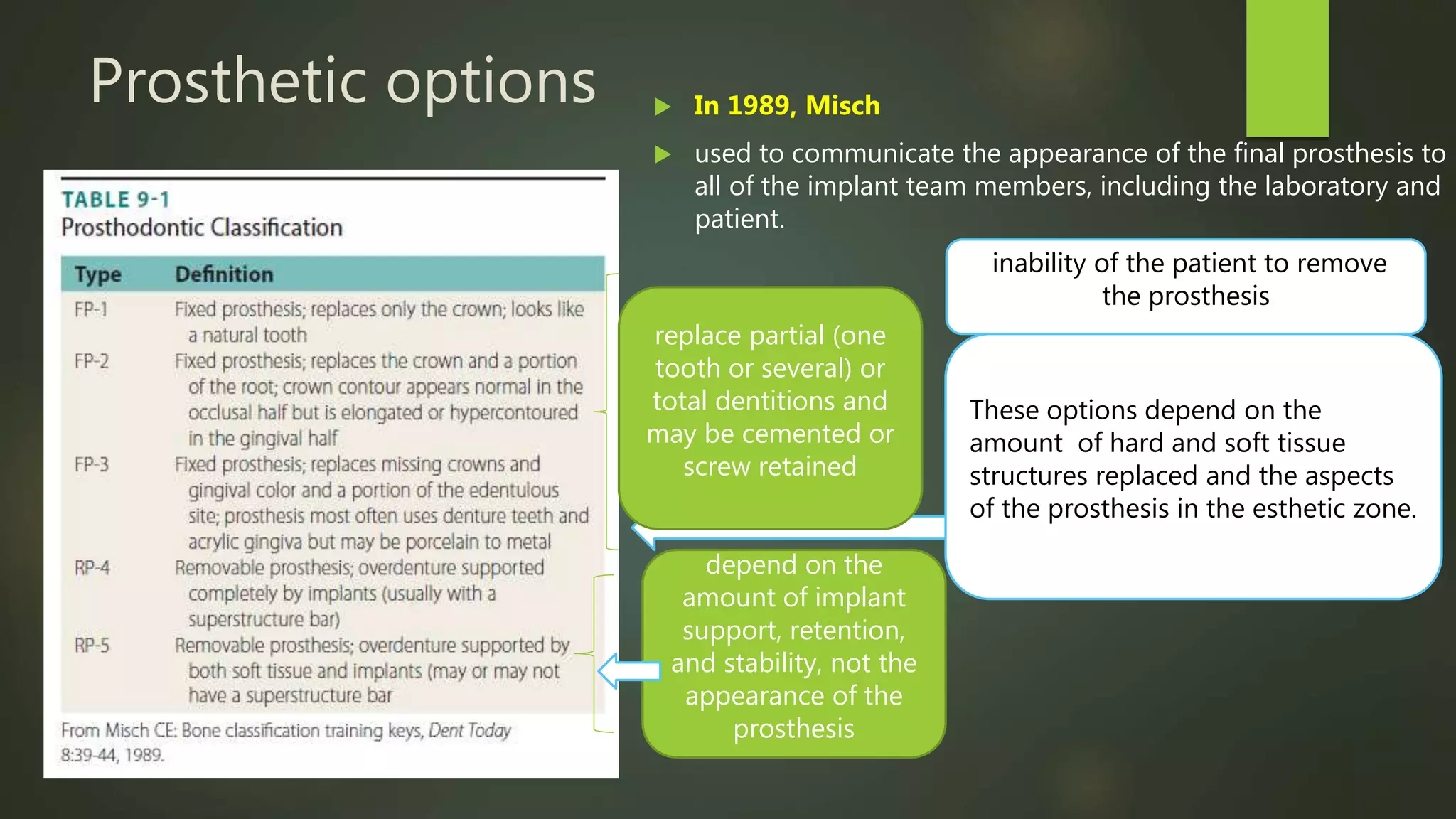 Prosthetic options in implant dentistry | PPTX