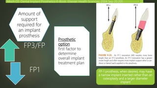 Prosthetic options in implant dentistry | PPTX