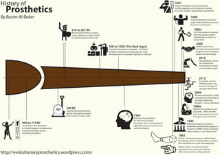 Prosthetics Industry Infographic | PDF