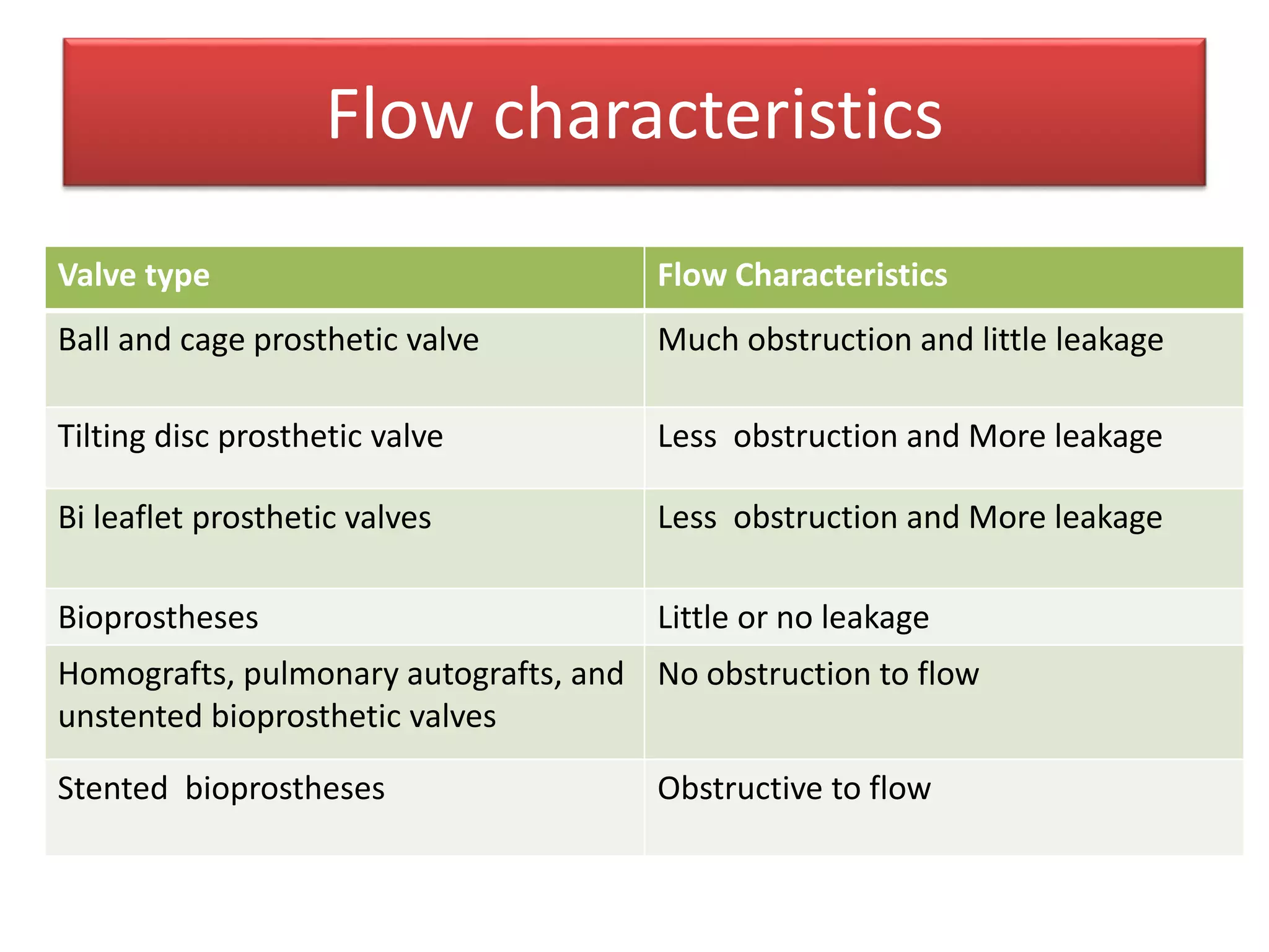 PROSTHETIC_VALVE_ECHO_ASSESSMENT_DR_SANTHOSH_CALICUTcardioSRcom.pptx