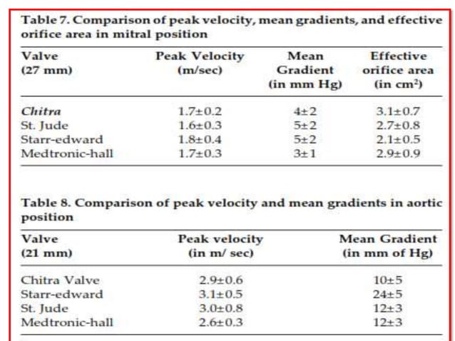PROSTHETIC_VALVE_ECHO_ASSESSMENT_DR_SANTHOSH_CALICUTcardioSRcom.pptx ...