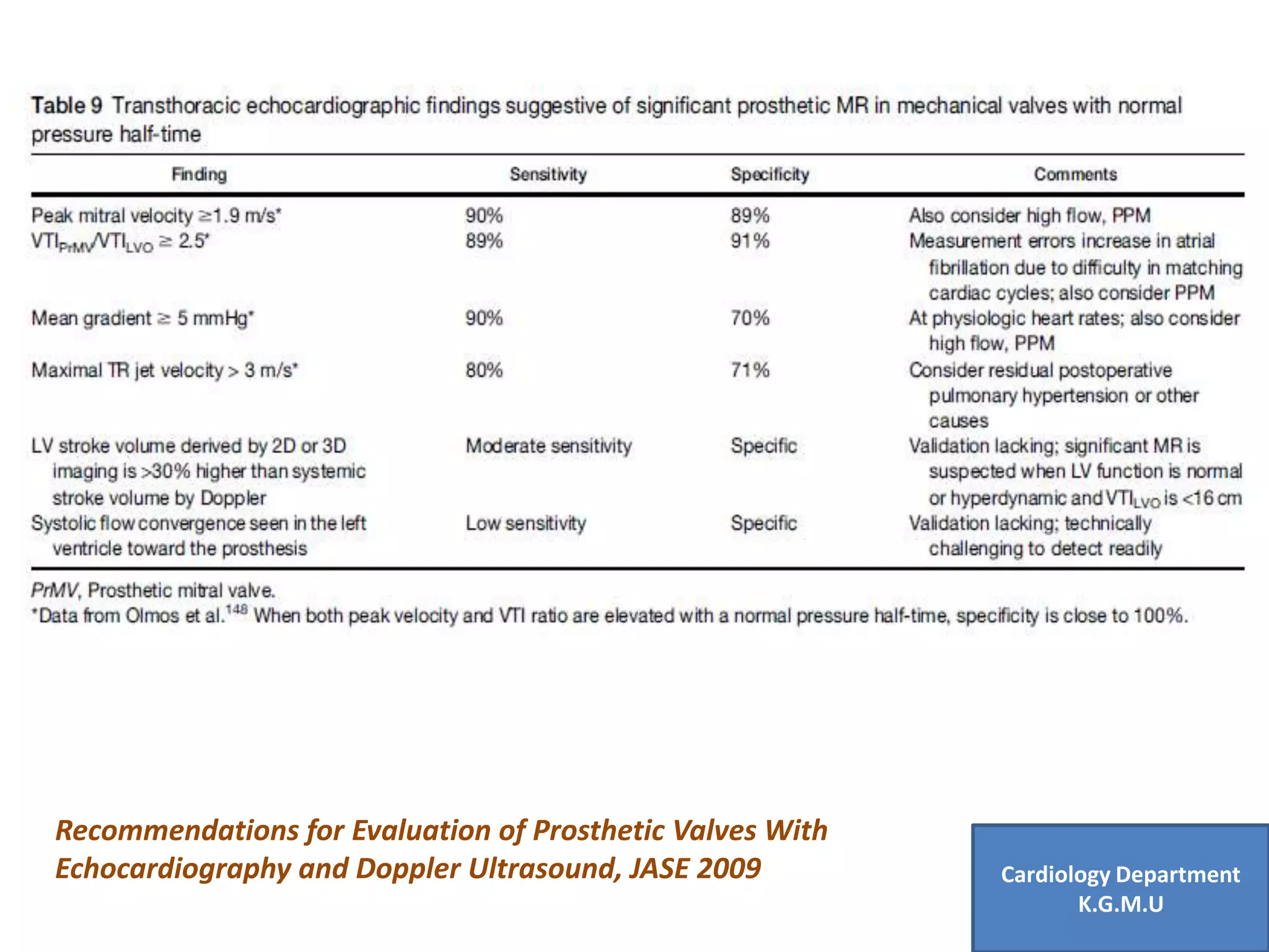 Prosthetic valve evaluation gaurav | PPTX
