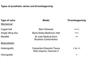 Prosthetic valves-.ppsx
