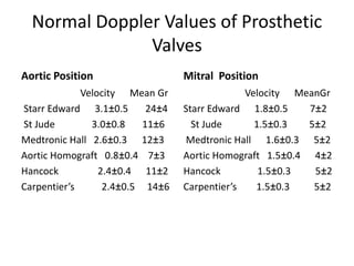 Prosthetic valves-.ppsx