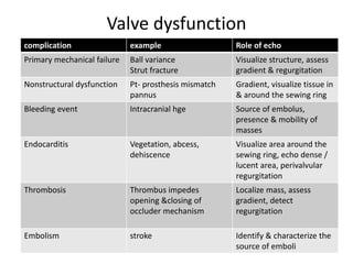 Prosthetic valves-.ppsx
