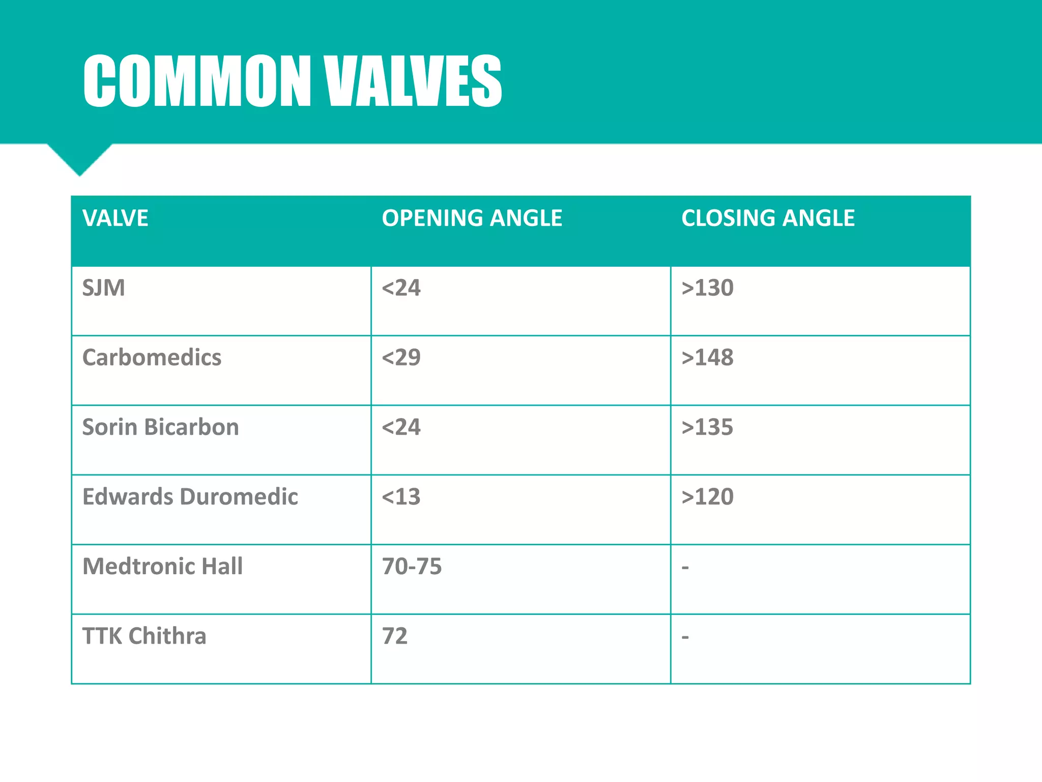 Prosthetic heart valves types physiology | PPTX