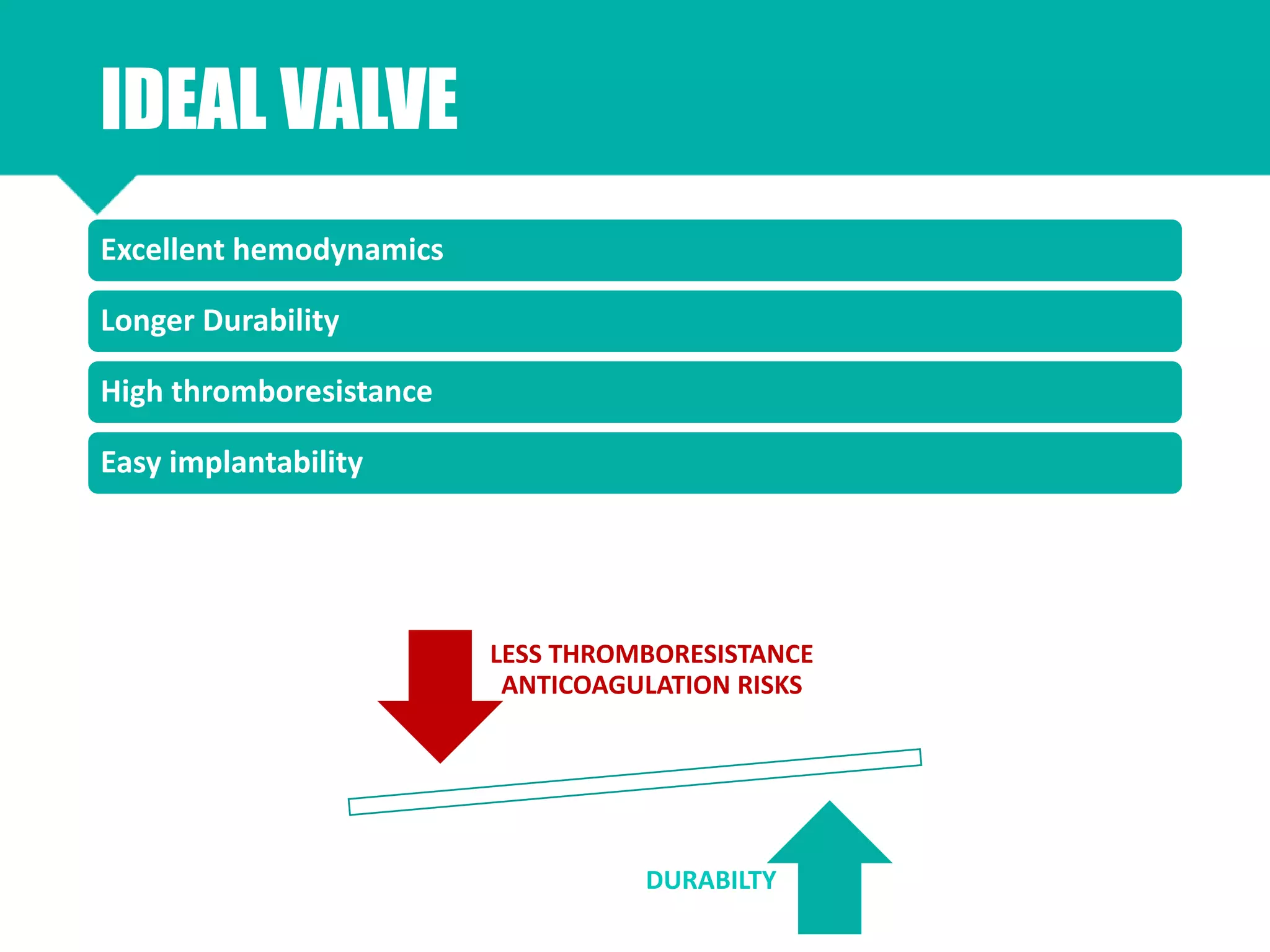 Prosthetic heart valves types physiology | PPTX