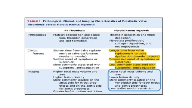 Prosthetic valve thrombosis | PPTX