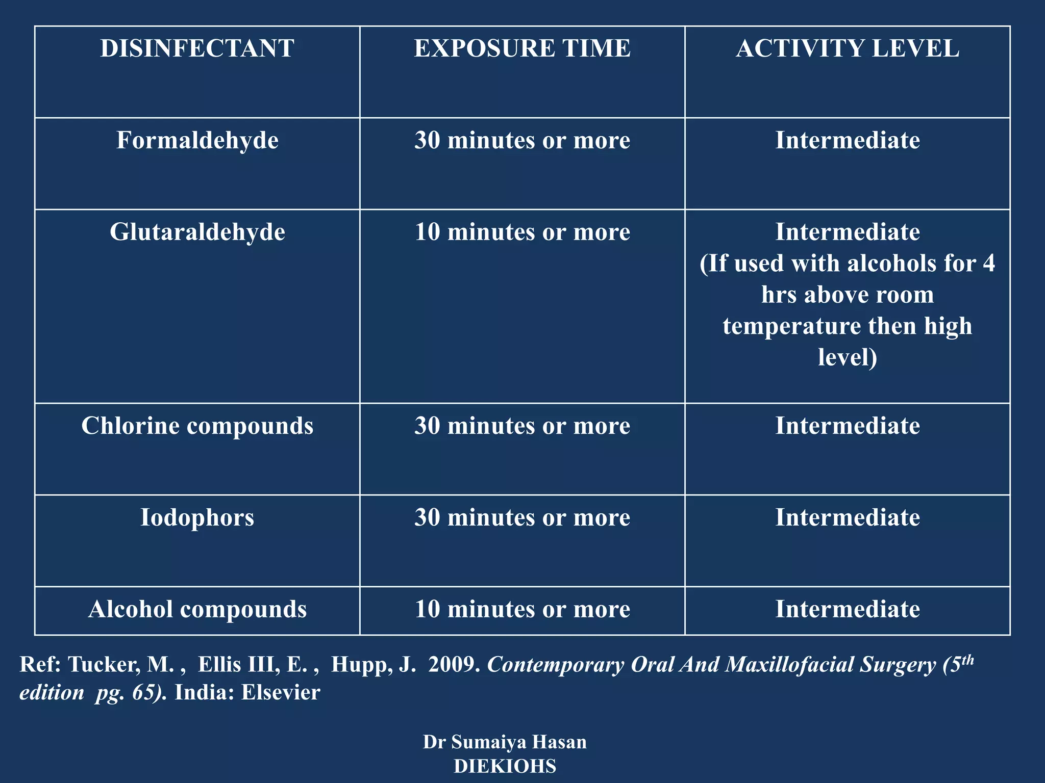 Cross infection control in dentistry (Few basic points) | PPTX