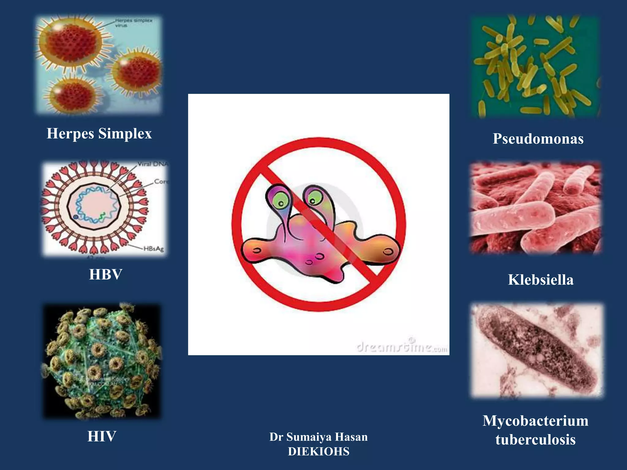 Cross infection control in dentistry (Few basic points) | PPTX